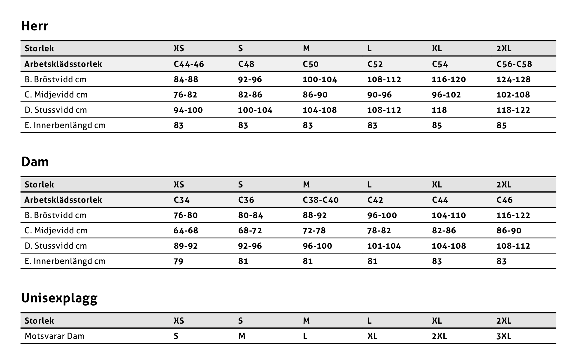 Storleksguide | Hitta rätt storlek på dina arbetskläder från Fristads